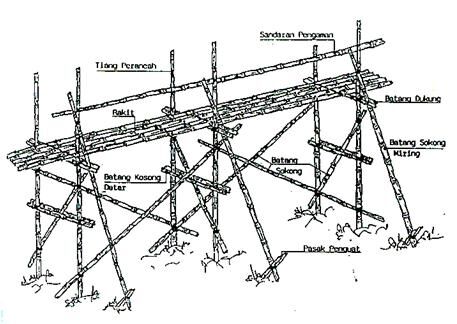 Perancah: Jenis dan Manfaatnya Dalam Konstruksi Bangunan - TJM Scaffolding
